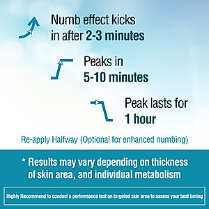 Ebanel 5% Lidocaine Spray Pain Relief Numb520 Burn Itch Relief Numbing Spray for Skin, Topical Anesthetic Postpartum Hemorrhoid Treatment with Phenylephrine for Local and Anorectal Uses