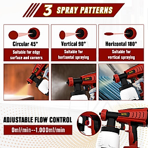 Cordless Paint Sprayer, Upgraded HVLP Brushless Spray Gun Compatible with Milwaukee 18V Battery (Tool Only), Easy to Clean, 3 Copper Nozzles, 3 Spray Patterns for Home Interior & Exterior Painting