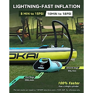 TOPUMP 7800mAh Rechargable SUP Air Pump TPS300,20PSI Electric Paddle Board Pump with Auto-Off Feature, Dual Stage Inflation & Deflation, AC/DC Battery for SUP, Inflatable Tent, Boat, Kayak