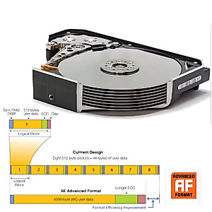 HGST Ultrastar He8 HUH728080ALE604 0F23668 / 0F25721 8TB 7,2K RPM SATA 6Gb/s 128MB 3.5" HDD 512E