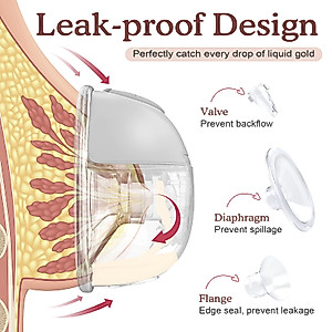 Zooawa Breast Pump, Wearable Breast Pump, 2 Pack