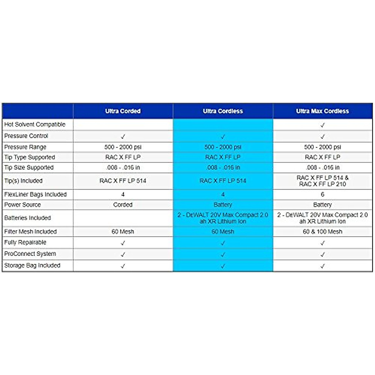 Graco Ultra Cordless Airless Handheld Paint Sprayer 17M363