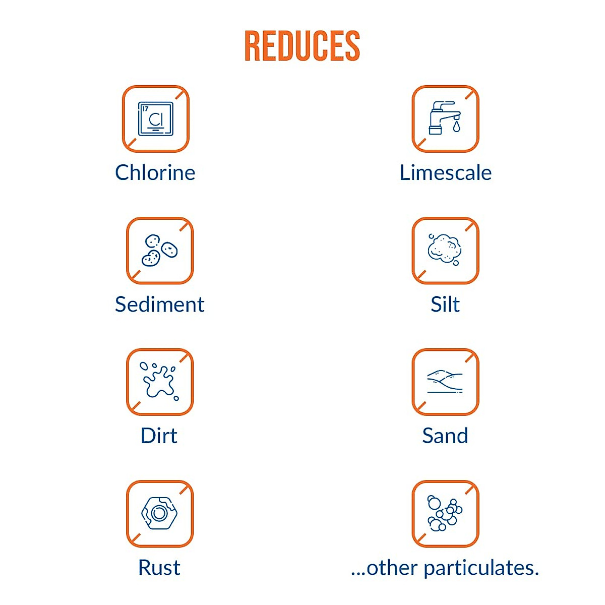 PureH2O RV Water Filter Compatible Replacement for Everpure EV959206 Under Sink Water Filter