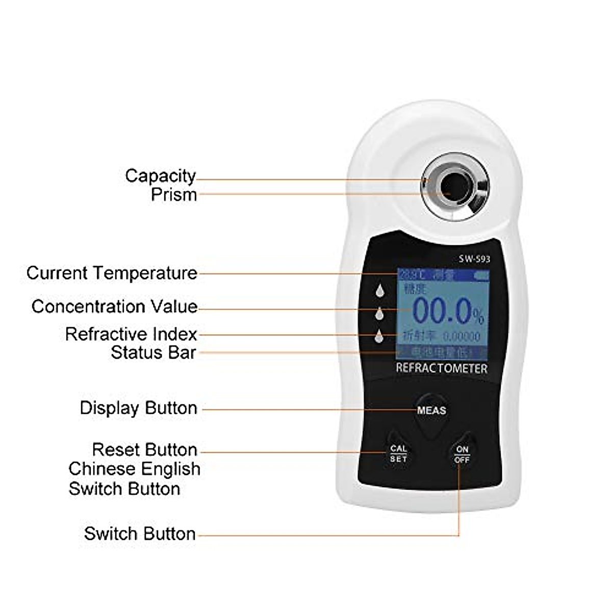 Saccharimeter, Accuracy Refractormeter Easy to Use Electronic Instruments Sensitive Response Fast Measurement Speed for Food for Fruit Sugar for Farmer