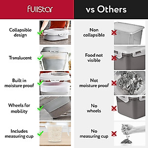 fullstar Rice Container 50 Lbs Storage - 50Lb Rice Storage Container 50 Lbs Flour Storage - Rice Container Storage Large Food Container - Dog Food Storage Container Pet Food Container Storage (Gray)