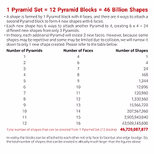 TOSY Magnet Pyramid Stone - 1 Cube Transforms into 1 Billion Shapes, Easter Basket Stuffers Essentials for Kids/Teens, 243 Rare Earth Magnets, Holographic Design, Puzzle/STEAM Toy