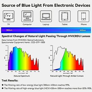 MVICRDU Gaming Glasses Computer Blue Light Blocking Glasses, Amber Glasses Filter 99% Blue Light for Relieve Eyestrain and improve Sleeping, Video Glasses for Men, Women and Kids