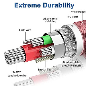 USB C to USB C Cable 2Pack 6FT USB C to C Cable 60W Fast Charging Cable Type C to Type C Cable for Samsung Galaxy S21/S20/Note20, MacBook Air/Pro, iPad Pro 2020/2018, iPad Air 4, Galaxy, etc