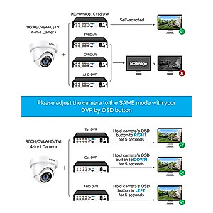 ZOSI 1080p Dome Security Cameras (Hybrid 4-in-1 HD-CVI/TVI/AHD/960H Analog CVBS),2MP Day Night Weatherproof Surveillance CCTV Camera Dome Outdoor/Indoor,Night Vision Up to 80FT