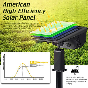 Hamenlo Solar Spot Lights Outdoor, 43 LEDs Outdoor Solar Landscape Spotlights IP67 Waterproof Adjustable 2-in-1 Solar Outdoor Landscape Lighting for Garden Yard Porch Walkway Pool Patio 2Pack Blue