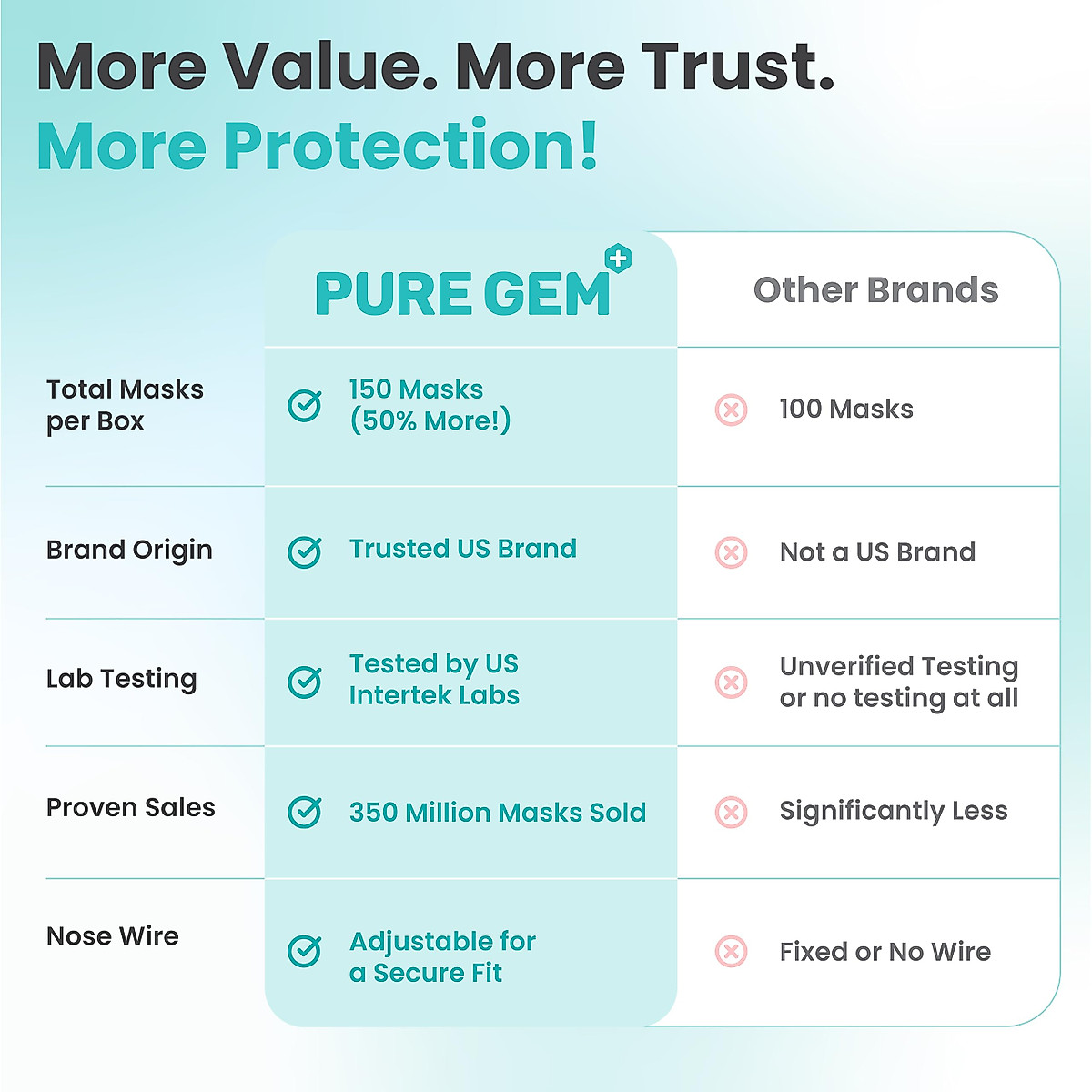 Black Disposable Face Mask, 3-Ply Adult Masks, Facial Cover with Elastic Earloops For Home, Office, School, and Outdoors