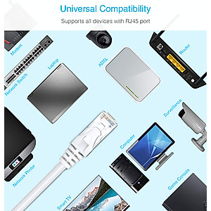 BlueRigger CAT6 Ethernet Cable 25FT - 2 Pack (1Gbps, 550MHz, RJ45) CAT 6 Gigabit Internet Network LAN Patch Cord - Compatible with Game Consoles, Smart TV, Router