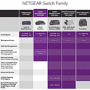 NETGEAR Nighthawk S8000 Gaming & Streaming Advanced 8-Port Gigabit Ethernet Switch (GS808E) Renewed