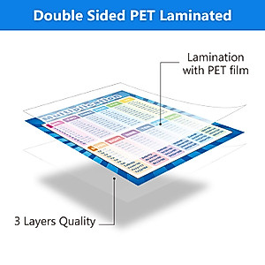 Extra Large Educational Math Posters, Multiplication Division Addition Subtraction Educational Table Chart Posters for Kids, Elementary Middle School Classroom, 17 x 22 Inch (Assorted Style, 4 Pieces)