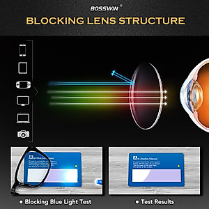 BOSSWIN - 5Pack Blue Light Blocking Glasses Square Nerd Eyeglasses Frame for Men and Women, Anti Eyestrain Reading Computer Gaming Glasses Non Prescription