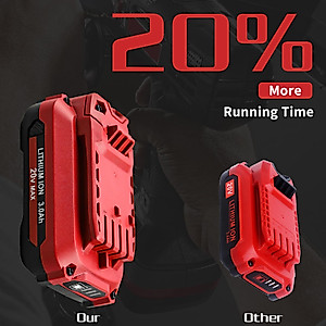 2 Packs 20V 3.0Ah V20 Lithium ion Replacement Battery and CMCB104 Charger Compatible with Craftsman 20 Volt Battery MAX CMCB205 CMCB204 CMCB206 CMCB202 CMCB201 20 Volt Cordless Power Tools (Red)