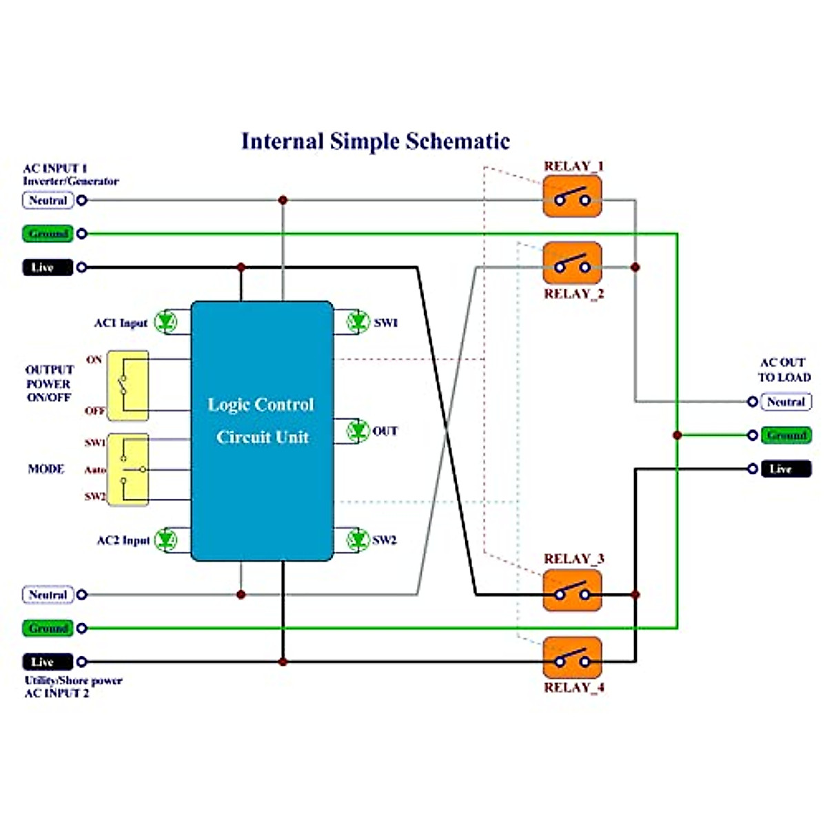 Manual and Automatic Transfer Switch, AC120V 15A ATS Auto Transfer Switch