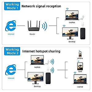 USB WiFi Adapter 1300Mbps USB 3.0 WiFi Dongle Dual Band WiFi Wireless Network Adapter for Desktop Laptop PC, Supports Windows 11/10/8.1/8/7, Mac OS 10.9-10.15, Dual 5dBi High Gain Antennas
