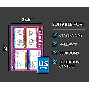 Daydream Education Transformations Math Poster – Gloss Paper – LARGE FORMAT 33” x 23.5” – Classroom Decoration - Bulletin Banner Charts