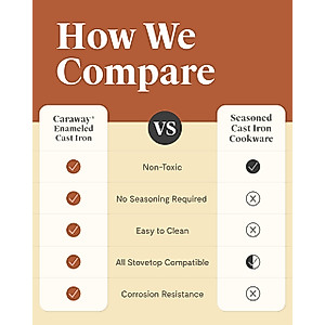 Caraway Enameled Cast Iron Braiser - 3.5 qt Braiser Pan - 3 Layer Enamel Coating - No Seasoning Required - Compatible With All Stovetops - Oven Safe - Free From Forever Chemicals - Cream