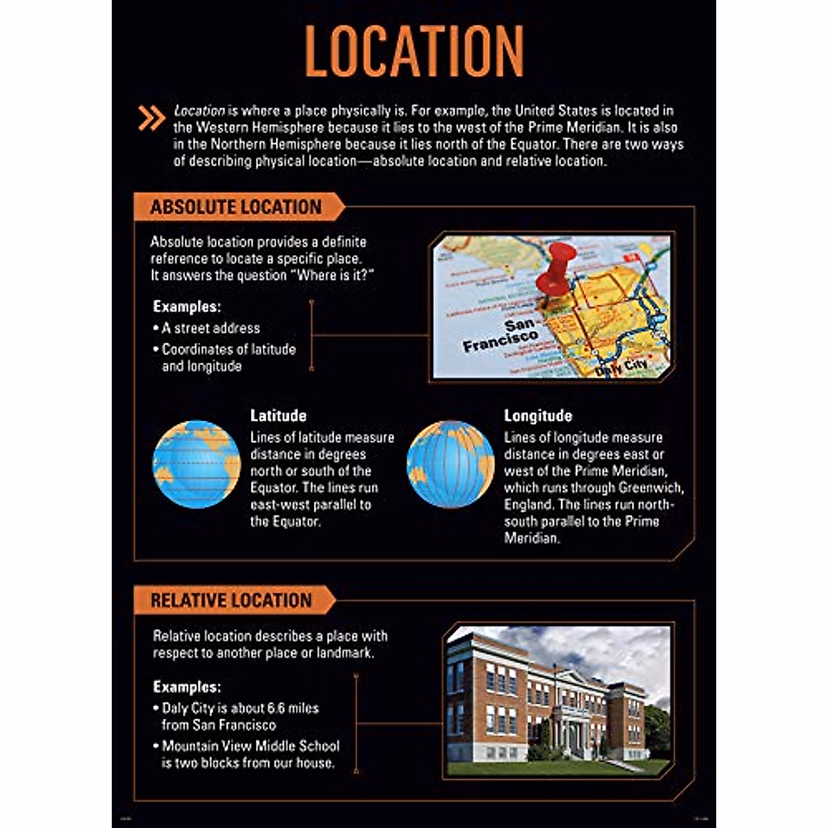 Creative Teaching Press 5 Themes of Geography 5-Poster Set (Display in Classrooms, Walls, Hallways, Learning Spaces, Common Areas and More)