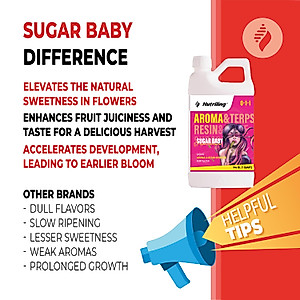 Terpenes Enhancer - Hydroponic Nutrients for Big Bud and Bud Candy Taste. Use as Soil Flower Food and Hydroponic Plant Food - Sugar baby 0-1-1 Bloom Booster Terpinator by Nutriling 32OZ