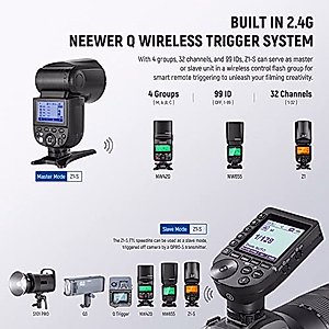 NEEWER Z1-S TTL Round Head Flash Speedlite for Sony Cameras, 76Ws 2.4G 1/8000s HSS, 10 Levels LED Modeling Lamp, 2600mAh Lithium Battery, 480 Full Power Shots, Recycle in 1.5s Flash
