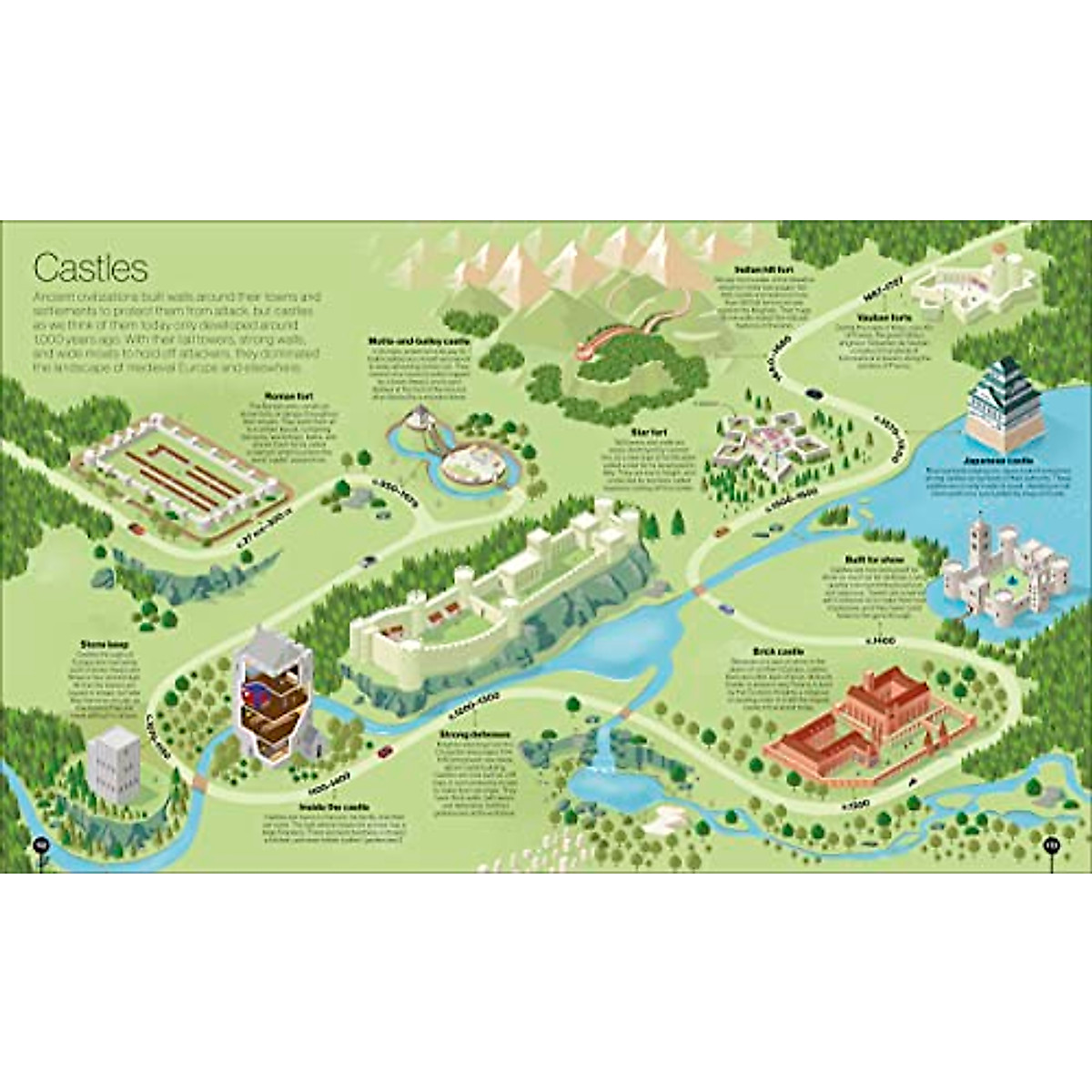 Timelines of Everything (DK Children's Timelines)