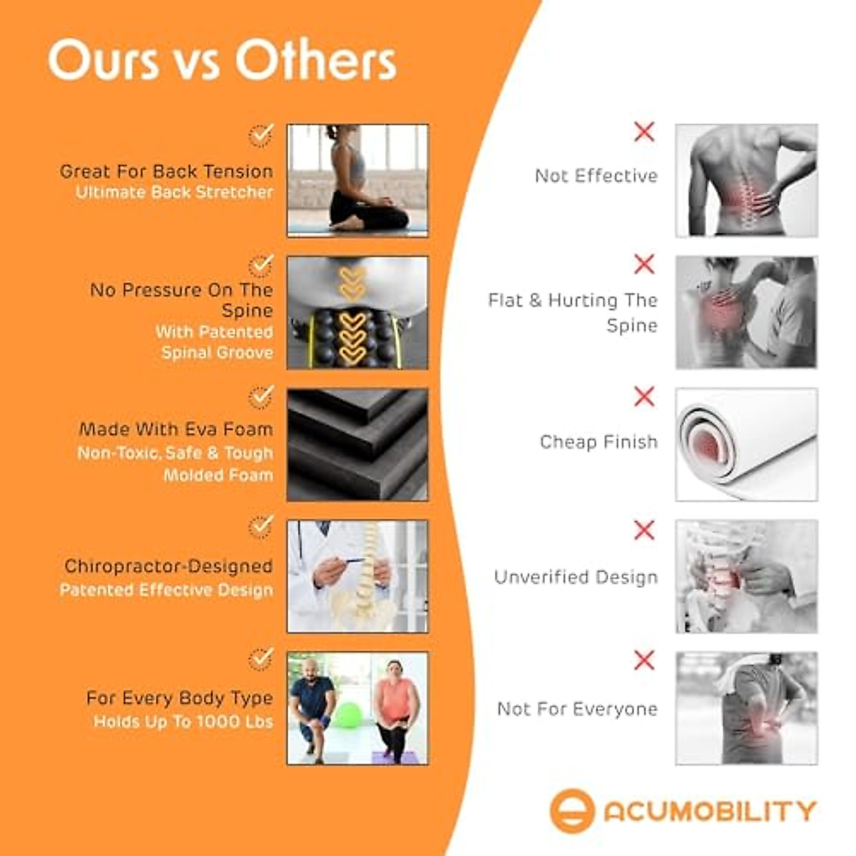 Acumobility Back Stretcher, Back Cracker, Back Roller, Back Pain, Back Pain Relief Products, Yoga Wheel, Back Foam Roller for Back, Back Stretching & Back Cracking Device, Back Popper - 11" H x 7" W