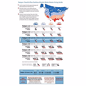 Stiebel Eltron Tankless Water Heater - Tempra 20 Trend – Electric, On Demand Hot Water, Eco, White