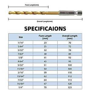 ARESMRO Hex Shank Drill Bit Set (13Pcs Set+3 Pcs Free), Premium 4341 HSS Titanium Impact Hex Drill Bits for Wood, Steel, Metal, Plastic, Quick Change Design (1/16-1/4)