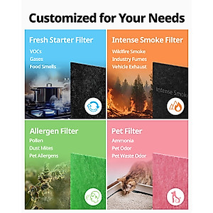 Coway Airmega AP-1512HH Air Purifier Replacement Filter Set, 1 Count (Pack of 1), White