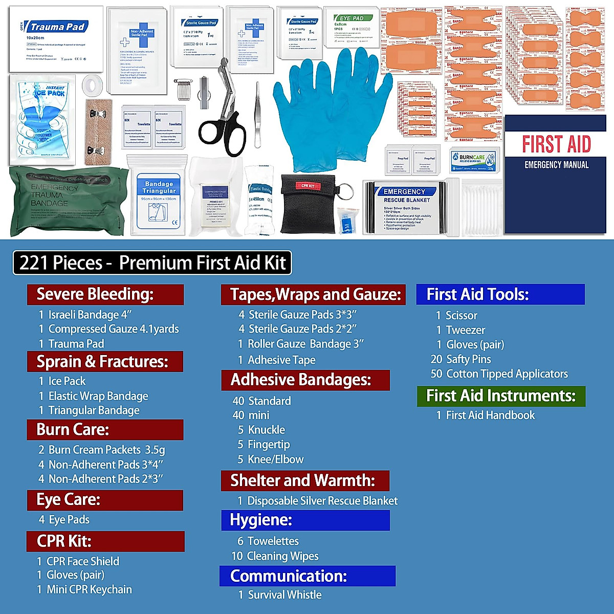 Besst Survivor Upgrade First Aid Kit -Premium Labelled Compartments Molle System Trauma Kits -Emergency Medical Kits for Car, Home, Hiking, Camping and Outdoor Emergencies -221 Pieces Set