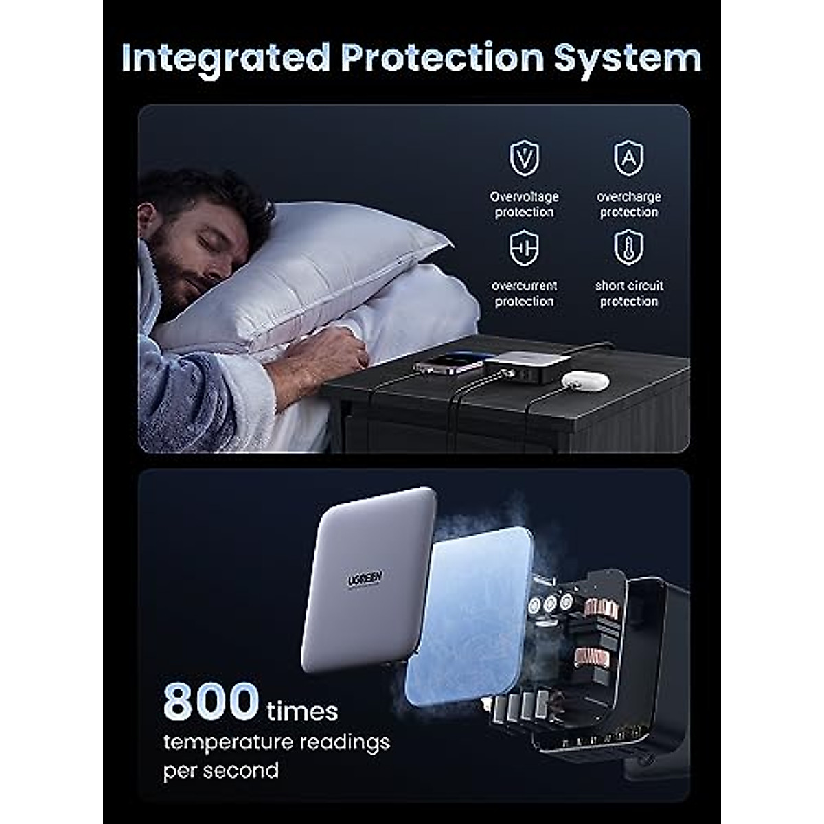 UGREEN 200W USB C Charger, Nexode 6 Ports GaN Desktop Charger, USB C Charging Station Compatible with MacBook Pro/Air M1 M2, iPad Pro/Air, iPhone 15 Pro Max/14, Galaxy S23 Ultra, Steam Deck, Dell XPS