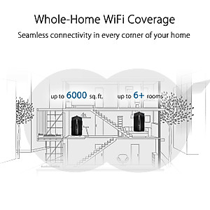 ASUS ZenWiFi Pro AXE11000 Tri-Band WiFi 6E Mesh System (ET12 2PK) - Whole Home Coverage up to 6000 Sq.Ft & 6+ Rooms (Renewed)