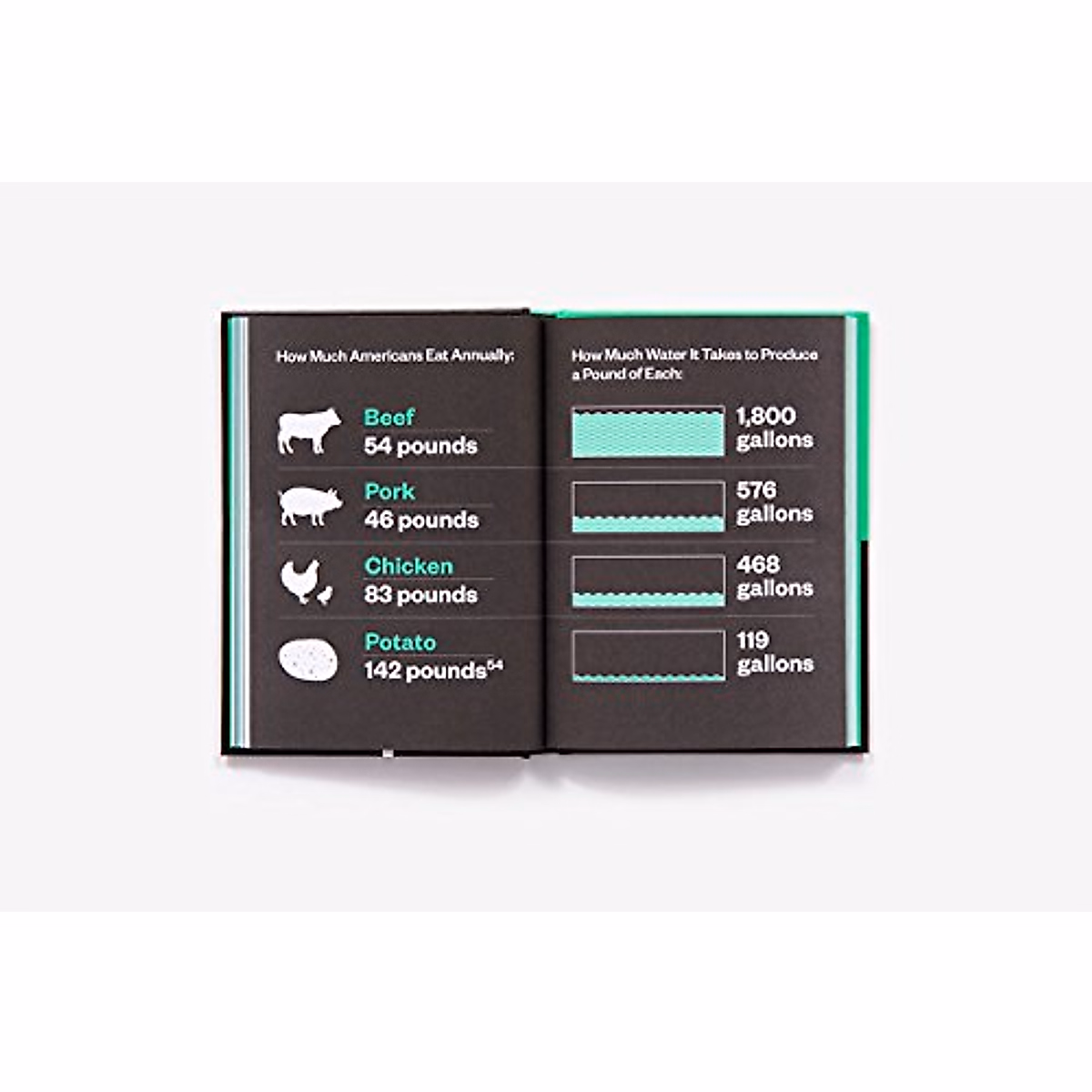 Eat for the Planet: Saving the World One Bite at a Time