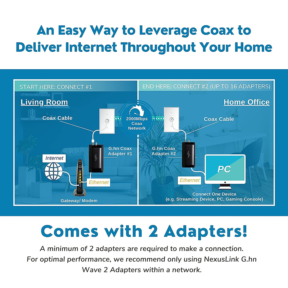 Nexuslink G.hn Ethernet Over Coax Adapter | 2000 Mbps, Fast and Secure Network Performance, Online Gaming and Streaming in Hard-to-Reach Locations, 2 Units (GCA-2000-KIT)