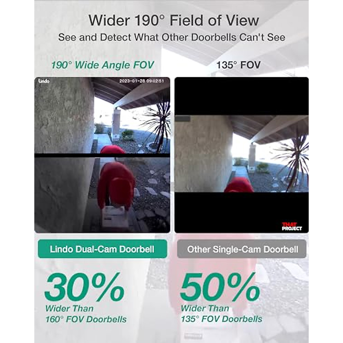 Lindo Pro Dual Camera Video Doorbell 2K with Chime, Free Video History, Over 190° Widest Field of View, 5MP Ultra HD Wireless Doorbell Camera, Triple Detection, 5-Min Installation, Battery Powered