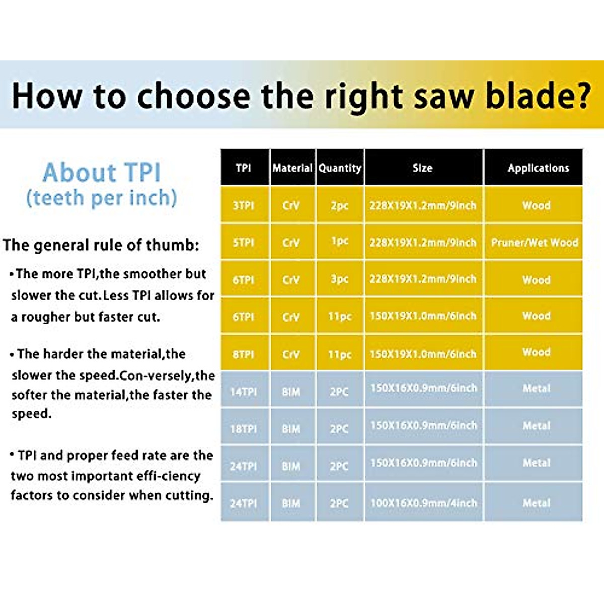 36PCS Reciprocating Saw Blades LEILUO Pruning Saw Blade for Wood Metal Plastic Sawsall. Blades Set fit DeWalt Bosch Makita Milwaukee Porter-Cable Ryobi Ridgid Black&Decker Skil Craftsman