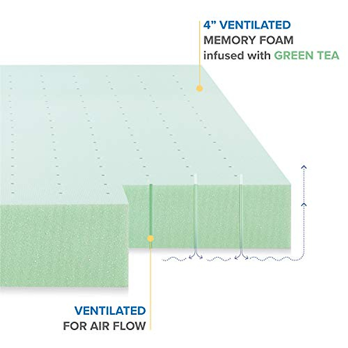 Best Price Mattress 4 Inch Ventilated Memory Foam Mattress Topper with Calming Green Tea Infusion, CertiPUR-US Certified, Twin, 4" Green Tea