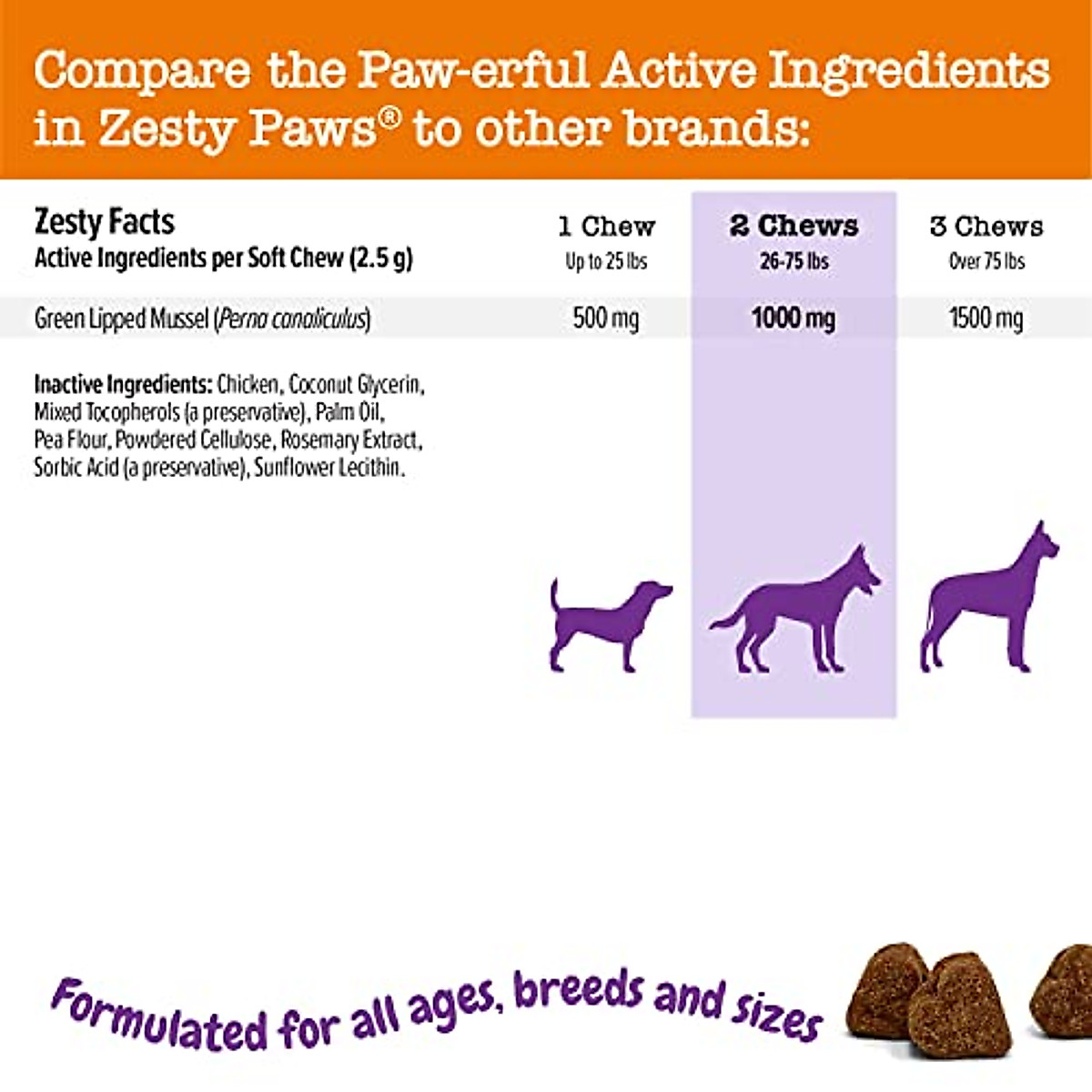 New Zealand Green Lipped Mussel Bites for Dogs - 500 mg Dog Hip & Joint Support Supplement Soft, 90 Count, Assorted