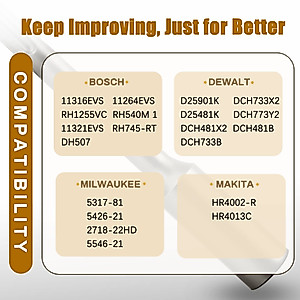 Werhoo SDS MAX Ground Rod Driver Compatible with Hilti/DeWalt/Bosch/Hitachi/Makita/Milwaukee SDS MAX Hammer Drills for 5/8inch & 3/4inch Grounding Rods (NOT Work with SDS Plus Hammer Drill)