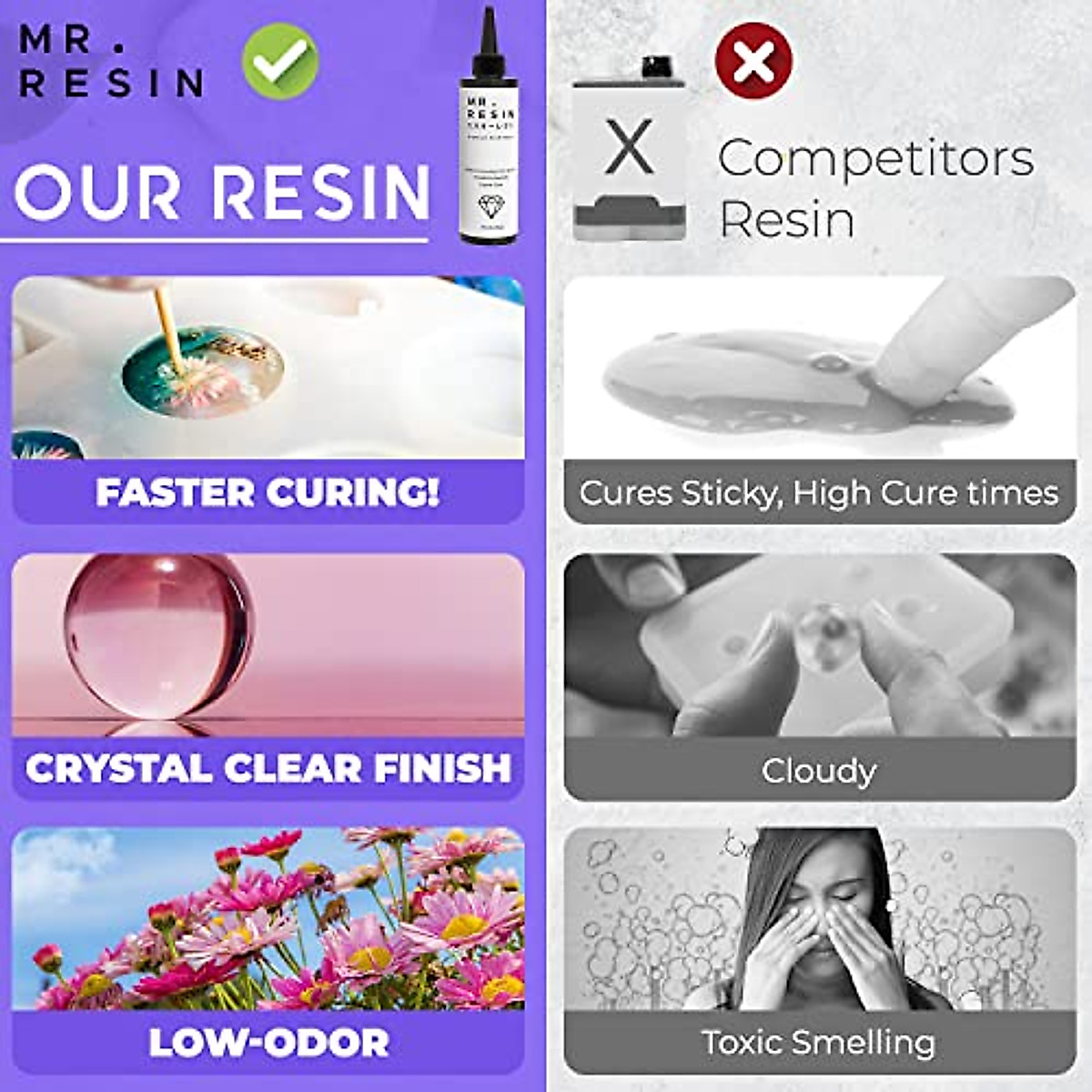 UV Resin - Mr. Resin (250g) Crystal Clear Resin for Crafts : Rock Painting, Molds, Doming,Keychains & Jewelry Making Cures Fast with UV Lamp, LED and Sunlight!