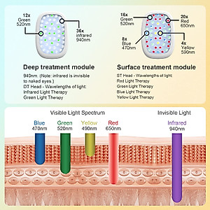 Jitesy Cold Laser Therapy for Dogs, Red Light Therapy for Dogs, Infrared Light Therapy Vet Device for Dog Arthritis Pain Relief, Clear Cats Skin Infections with 2 Therapy Modules