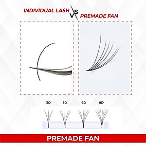 THE LASH SUPPLY 1000fans 3D 4D 5D 6D 7D 8D 10D 12D 14D Wispy Premade Fan Eyelashes, C/CC/D Curl, 8-20mm Length, 0.03/0.05/0.07 Thickness, Promade Loose Eyelash Extension Fans, Mixed Length Pack