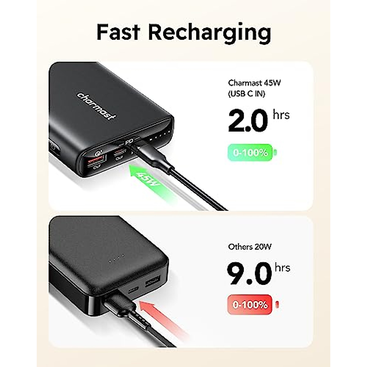 Charmast 100W Laptop Power Bank, 20000mAh Portable Laptop Charger with USB C Port, PD/QC Fast Charging Slim Battery Pack Compatible with iPhone, MacBook, Dell, IPad, Samsung, Switch, HP, Pixel, etc.