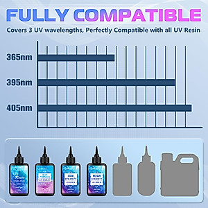 JDiction UV Light for Resin, Super Large UV Resin Light with LED Display Screen, Higher Power Lightweight Portable UV Lamp for UV Resin, Jewelry Making, Craft and Decoration