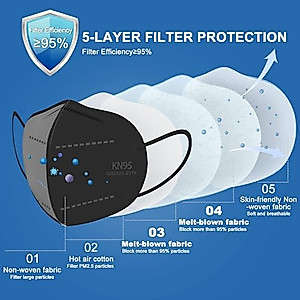OPECTICID KN95 Face Masks 30 Pack, KN95 Mask Black Protection Cup Masks Breathable 5-Layer Filter Efficiency≥95% Disposable Certified KN95 Respirator Masks for Adults