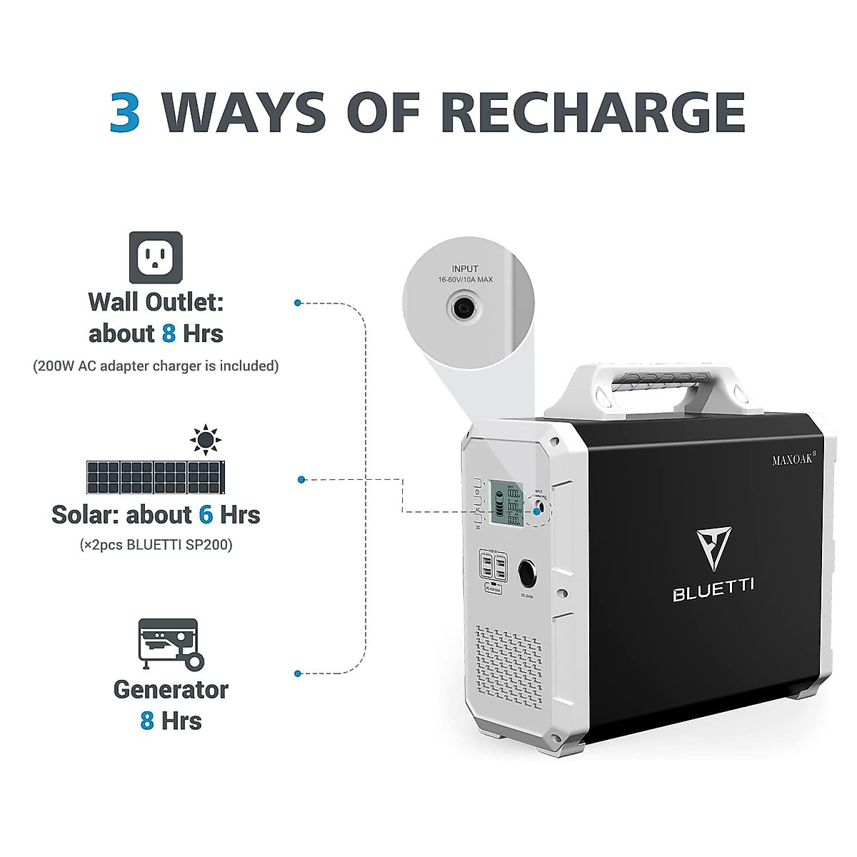 MAXOAK Portable Power Station EB150 1500Wh AC110V/1000W Camping Solar Generator Lithium Emergency Battery Backup with 2 AC outlet Pure Sinewave,DC12V,USB-C for Outdoor Road Trip Travel Fishing