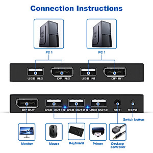 DiamondTiger KVM Switch DisplayPort - DP KVM Switch for 1 Monitor 2 Computers to Share Mouse, Keyboard, Printer, USB 2.0 Device and Ultra HD Monitor, Support 4K 60fps. Display Port Cable Included